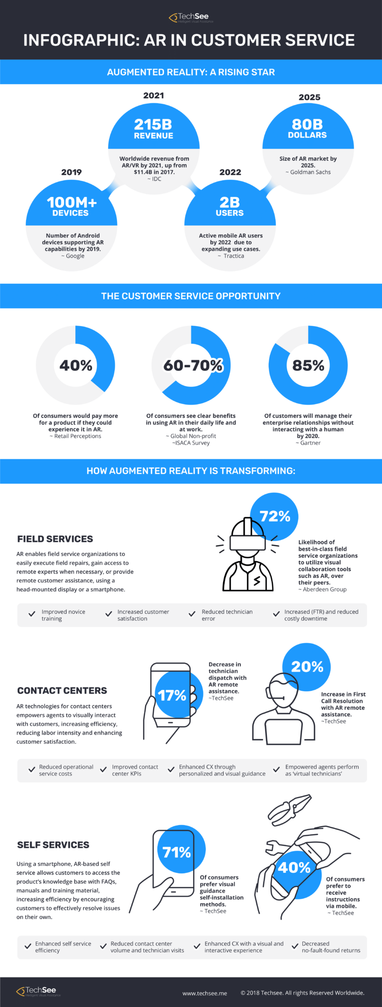 3 Uses Of Augmented Reality In Customer Service | TechSee