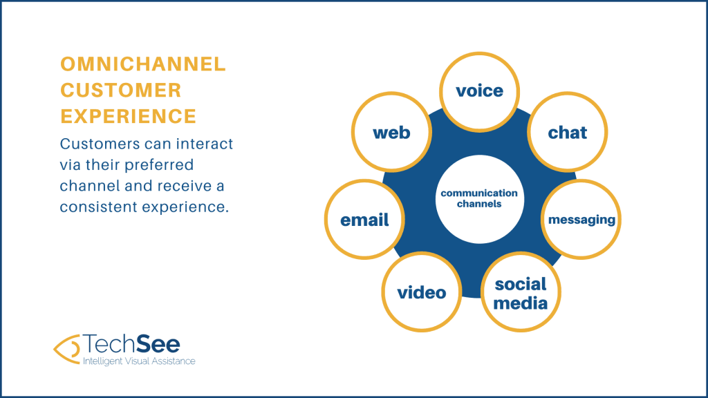 5 Strategies To Boost Customer Experience in Telecom Industry | TechSee