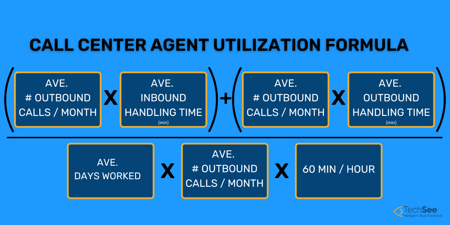 How to Optimize Contact Center Agent Utilization: A Complete Guide